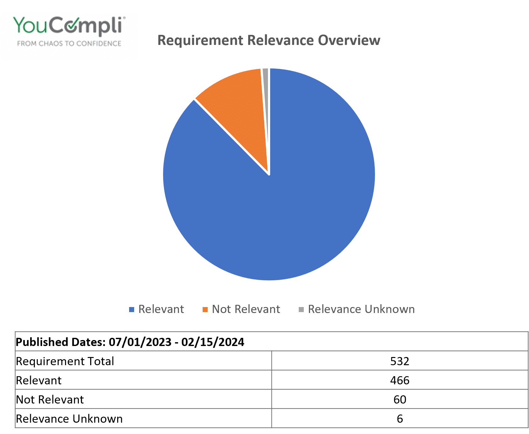Healthcare Compliance Reporting and Verification » YouCompli