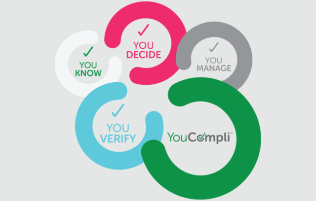 Resources » YouCompli